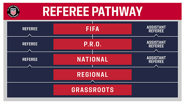 Why Become a Referee - Georgia Soccer