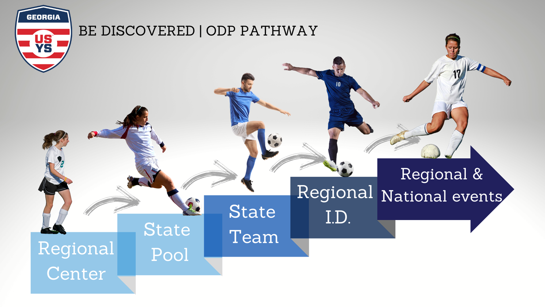 Regional Centers - Georgia Soccer