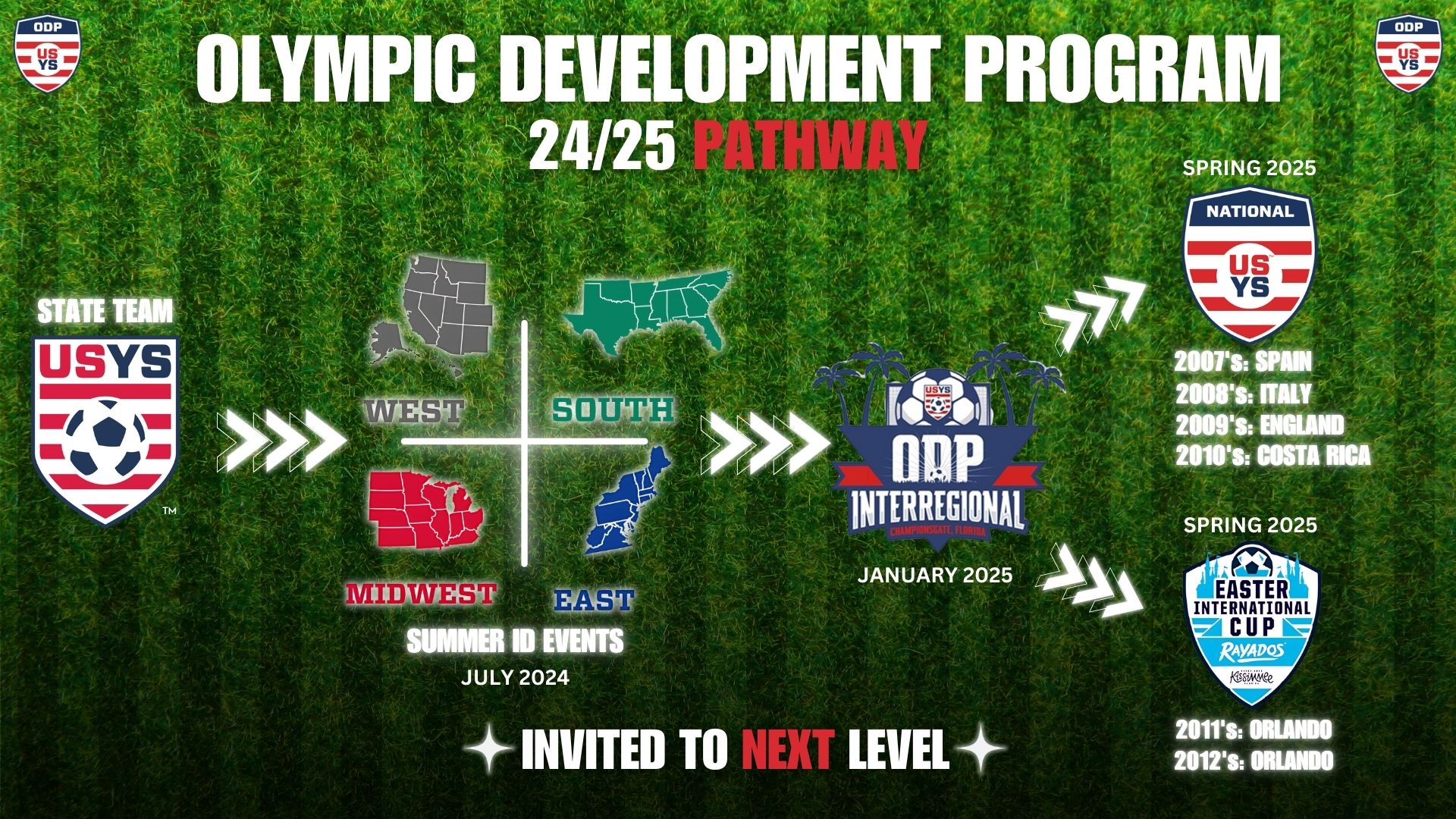 ODP - Georgia Soccer